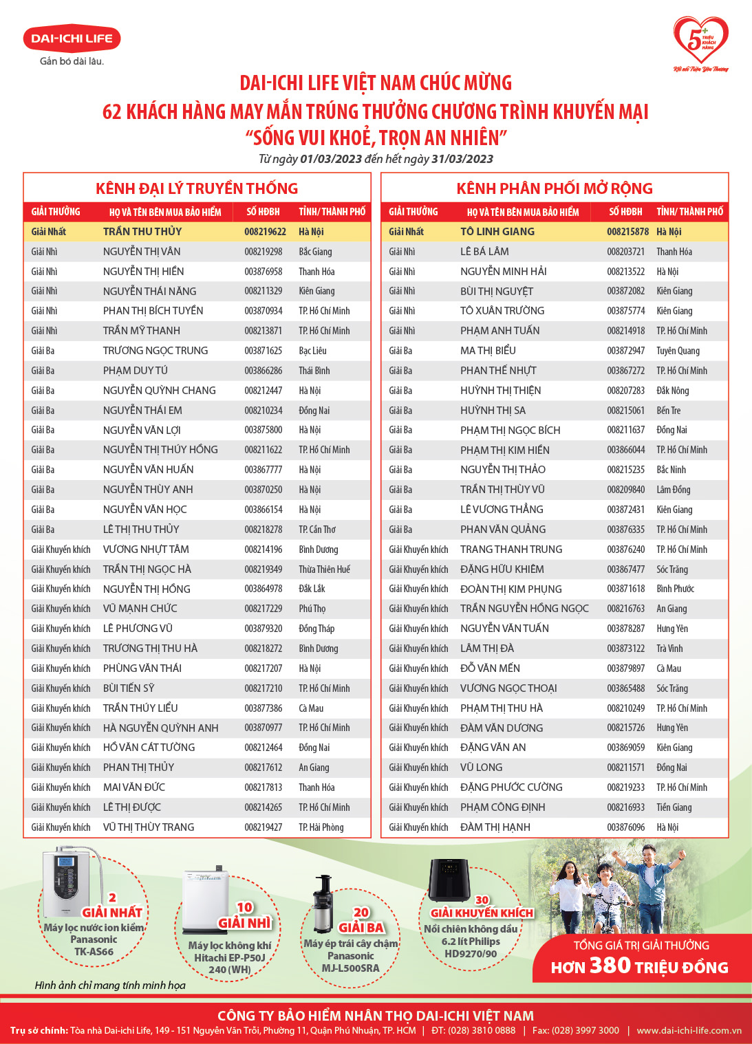 Dai-ichi Life Việt Nam công bố kết quả trúng thưởng Chương trình khuyến mại “Sống Vui Khỏe, Trọn ...